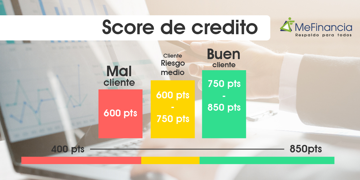 Que Es Score De Cr dito Me Financia Que Es Score De Cr dito Me Financia